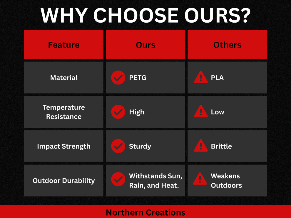 Milwaukee M18 Compact Impact Driver (3650-20) Packout Insert – Northern ...